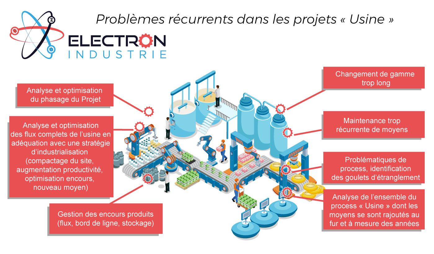 Electron Industrie - Transfert & projet industriel